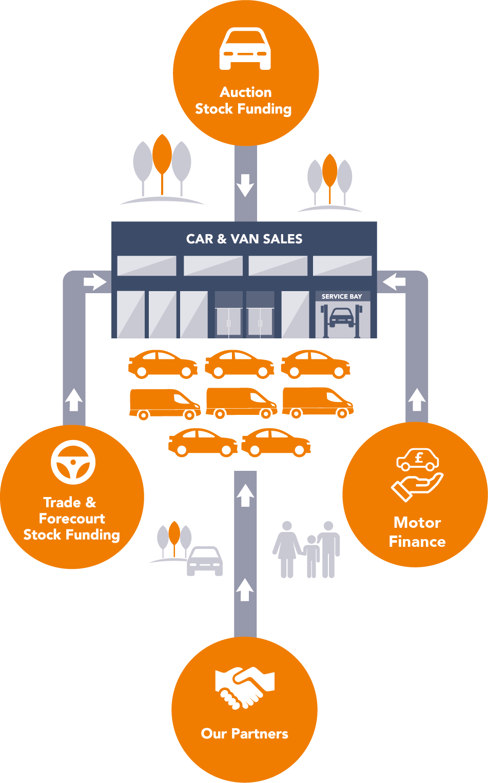 V12 Vehicle Finance | Car Dealership Financing & Funding